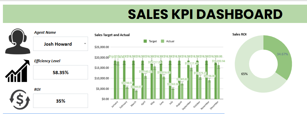 Membuat Sales KPI Dengan Format Excel - JASA AKUNTANSI ONLINE